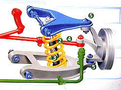 Ajustar Angulo de Avance con Shims - Alineado y Tramado Nájera